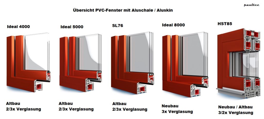 RAL 7018 Blaugrau - Farbton für Fenster, Türen & Haustüren - paultec