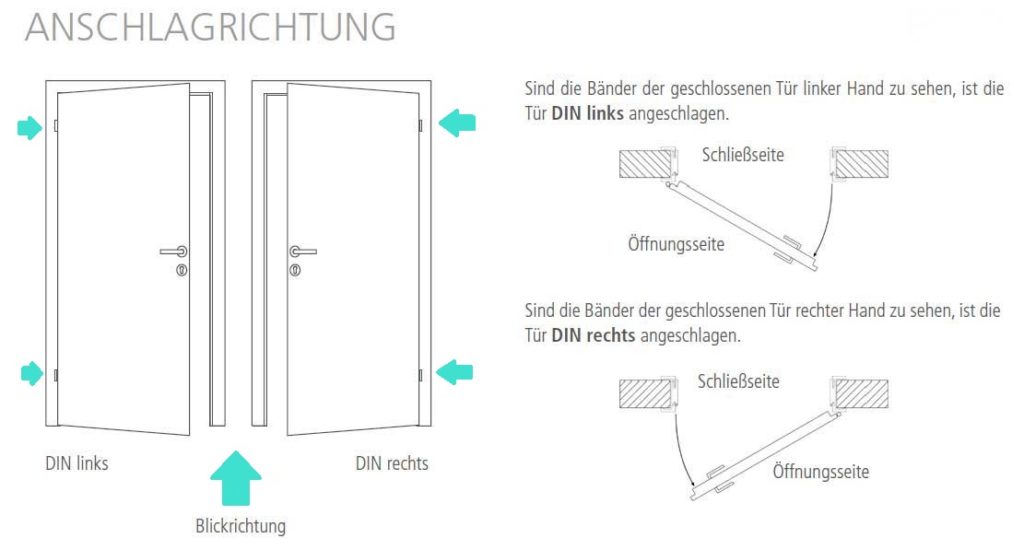Jeldwen Stiba Plus 2F Innentür — paultec
